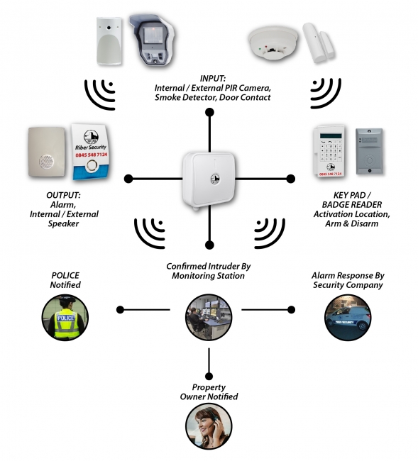 Void Vacant Empty Property Security in Derbyshire